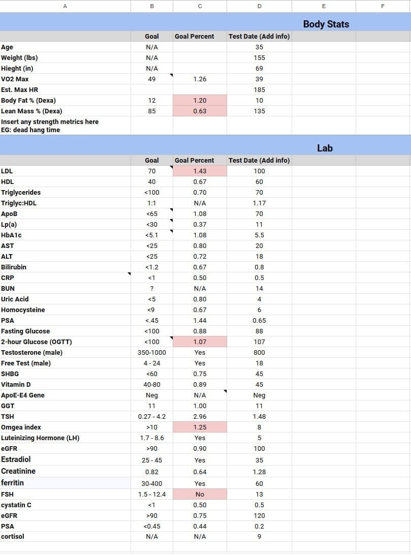Blood Test Result Spreadsheet